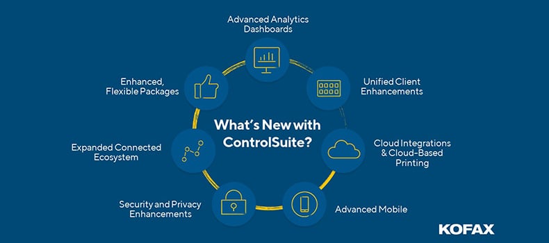 Tungsten ControlSuite Adds Cloud Integrations, Analytics Dashboards and ...